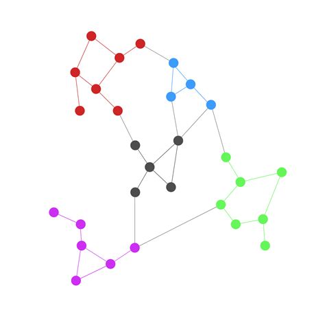 Is There An Algorithm Out There For Creating A Limitless Branch Of
