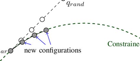 One Step Of Constrained Extension Download Scientific Diagram