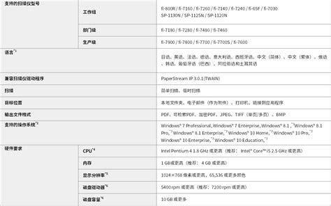 Paperstream Clickscan 理光图像扫描仪