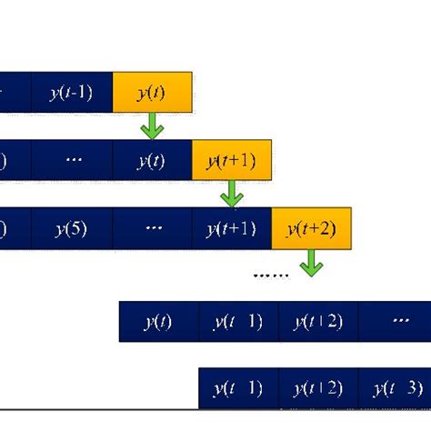 The Trend Extrapolation Method Of Energy Demand Influencing Factors Download Scientific Diagram