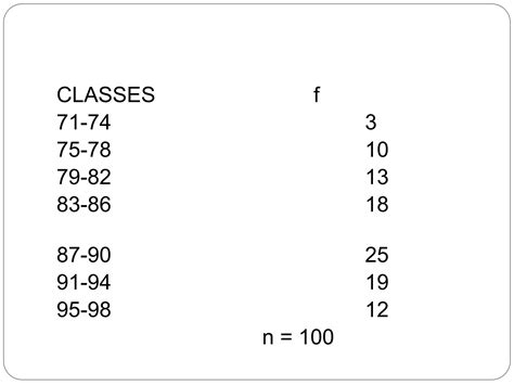Measure Of Variability Ppt