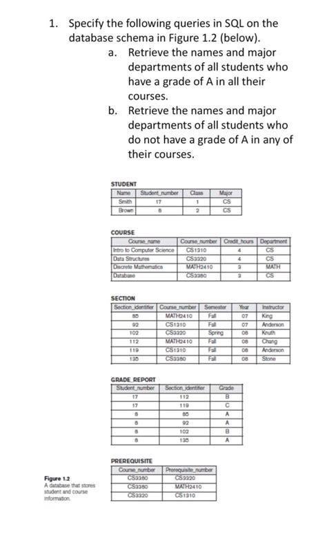 1 Specify The Following Queries In Sql On The Database Schema In
