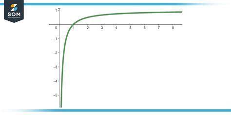 Monotonic Sequence Definition And Examples