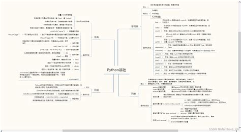 Python思维导图python正则表达式思维导图 Csdn博客