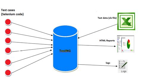 自動化測試工具介紹