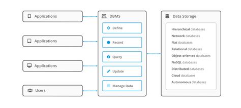 What Is A Database Definition And Database Types