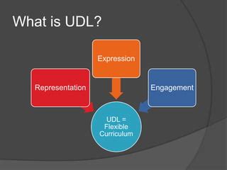 IPads And UDL PPT