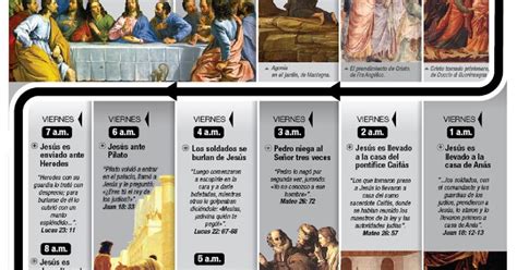 Reli En Grande Las últimas Horas De Jesús