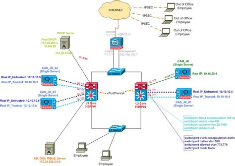Nac Oob Virtual Ip Gtw Deployment Cisco Community
