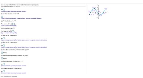 Solved Use The Graph Of The Function F Shown To The Right To