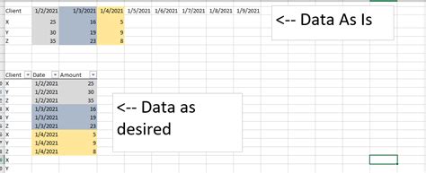 Can This Data Be Re Organized Using Formulas Rather Than Manual Copy