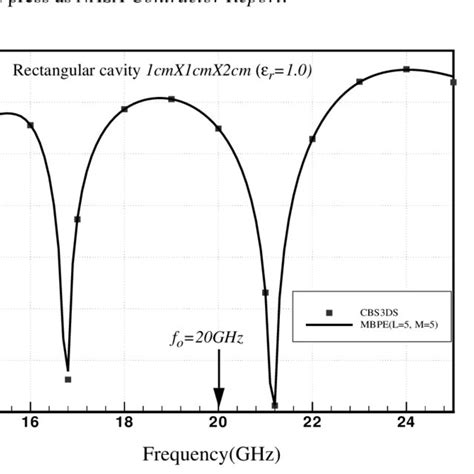 continued b beamwidth of flat top beam with linear skirt