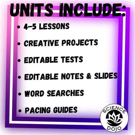 Light And Sound Waves Unit Bundle Properties Of Waves Science Notebook