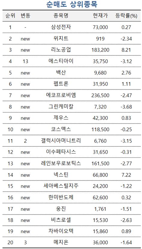 급등주 따라잡기 초고수들 태평양물산‧마이크로컨텍솔 폭풍매수 한국경제