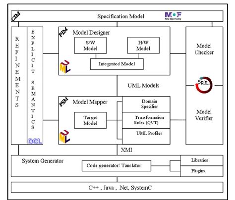 Template For Protocol Development Download Scientific Diagram