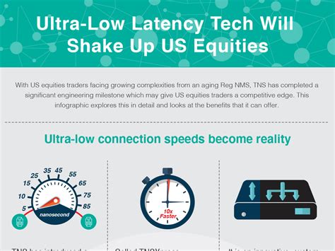Ultra Low Latency Tech Will Shake Up Us Equities Infographic Tns