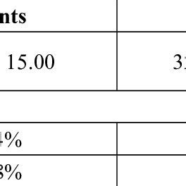 Distribution Of Study Subjects According Age And Sex Download Scientific Diagram