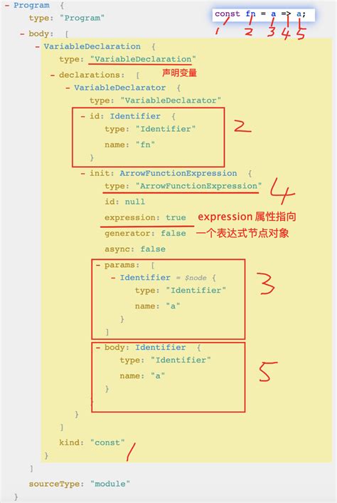 手把手带你入门 Ast 抽象语法树抽象语法树 Abstract Syntax Tree，简称 Ast，它是源代码语法 掘金