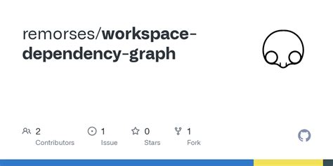 github remorses workspace dependency graph