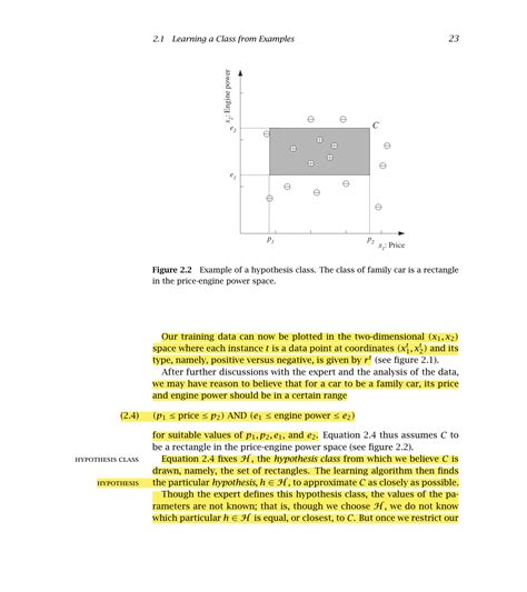 Solution Supervised Learning From Classifications To Regression Exploring The Basics And Beyond
