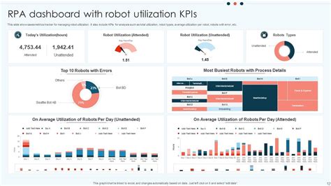 Kpi Rpa Powerpoint Ppt Template Bundles Ppt Powerpoint