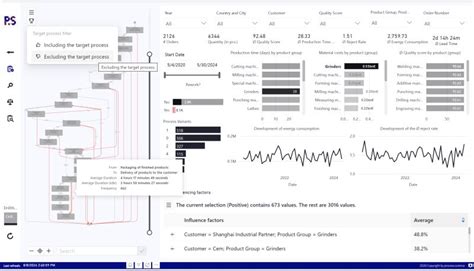 Gordon H Arnemann On Linkedin Processmining Powerbi Qliksense