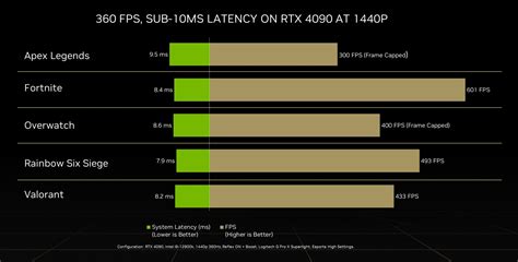 Nvidia Geforce Rtx 4090 Tanıtıldı İşte Özellikleri Ve Fiyatı Technopat