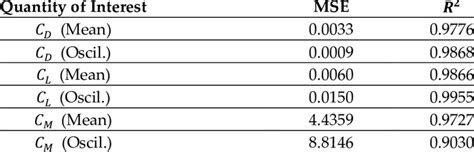 Error Estimations Of The Observed And Predicted Hydrodynamic Pressure Download Scientific