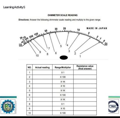 Ohmmeter Scale Range X1 At Lewis Durkin Blog