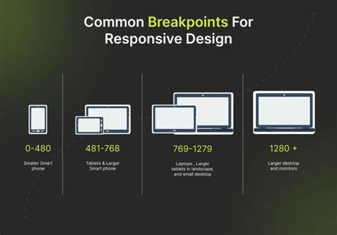 how to use responsive web design jeewantha rashmika posted on the