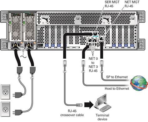 Document Information Sparc T7 2 Server Getting Started Guide