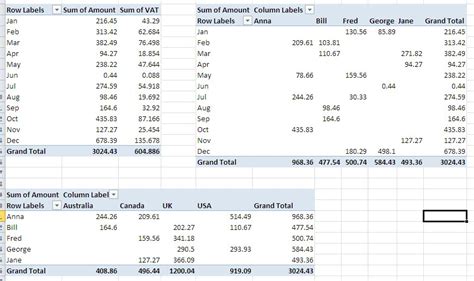 Not Just Numbers Adding Categories To Data In Excel How To Save You Time Later