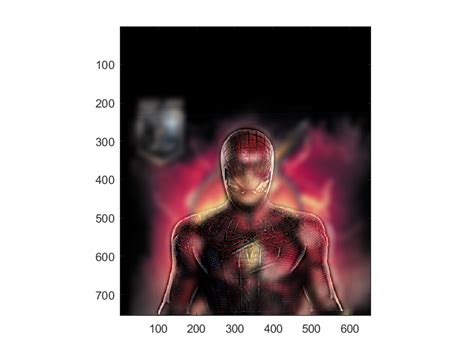 Generating Hybrid Images Kanishke Gamagedara