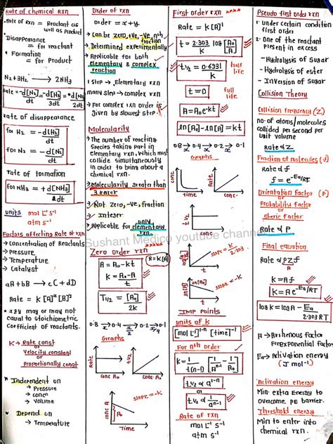 Chemical Kinetics Short Notes Pdf