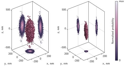 Researchers Achieve Enhanced 3d Optical Trapping With Custom Light Fields And Wavefront Shaping