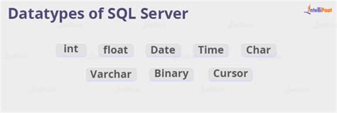What Is SQL Server Features Architecture Data Types