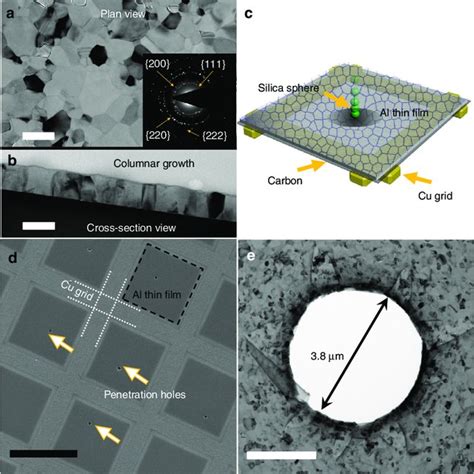 Pdf High Velocity Projectile Impact Induced 9r Phase In Ultrafine