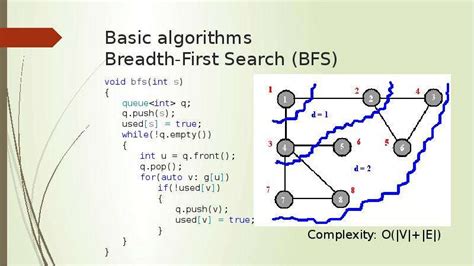 Introduction To Graphs презентация доклад проект скачать
