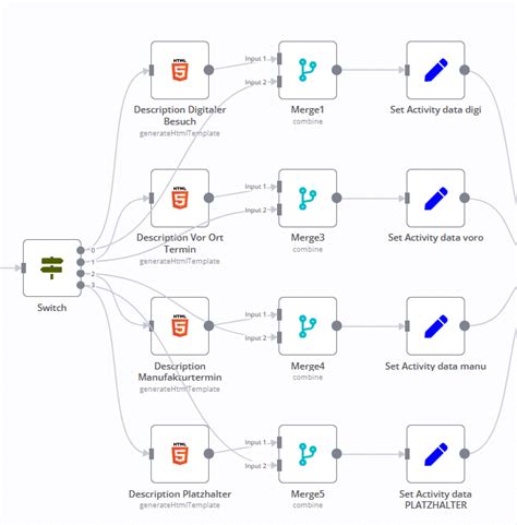 Keep Input Data For All Nodes Feature Requests N8n Community