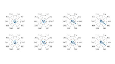 Unsupervised Domain Adaptation Using Graph Transduction Games