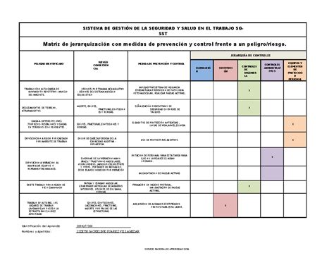 359073958 Rap3 Ev03 Matriz De Jerarquizacion Con Medidas De Prevencion