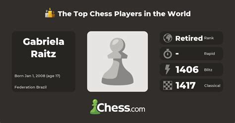Gabriela Raitz Top Chess Players