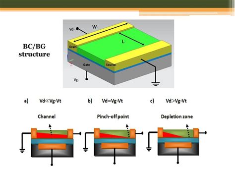 Olet Organic Light Emitting Transistor Powerpoint Slides Myprivatetutor Uae