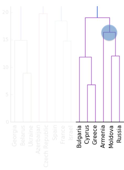 visualizing hierarchies python