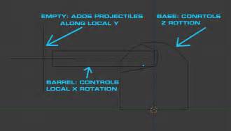 Game Engine How Can I Spawn A Moving Object In Bge Blender Stack