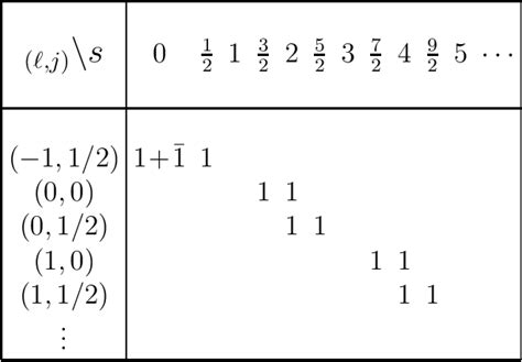Table 1 From Superspace Formulation Of 4d Higher Spin Gauge Theory