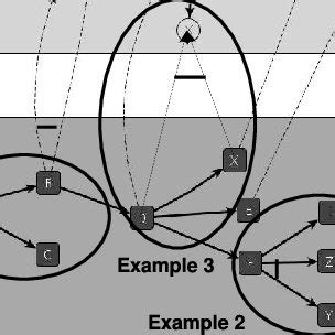 A Service Dependency Graph Download Scientific Diagram