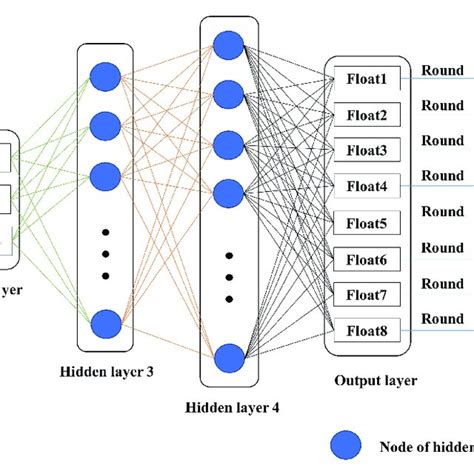 Aenn Reconstruction Network With 2 Hidden Layers Download Scientific Diagram