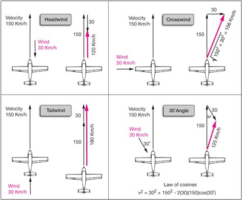 Airplane Vector Problems At Vectorified Collection Of Airplane Vector Problems Free For