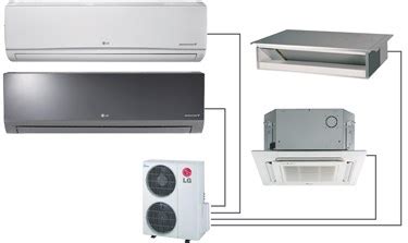 Find The Best Multi Zone Mini Split For Your Home